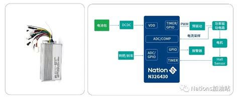 助力低碳出行，n32系列mcu在电动两轮车市场的应用实践 大大通中国