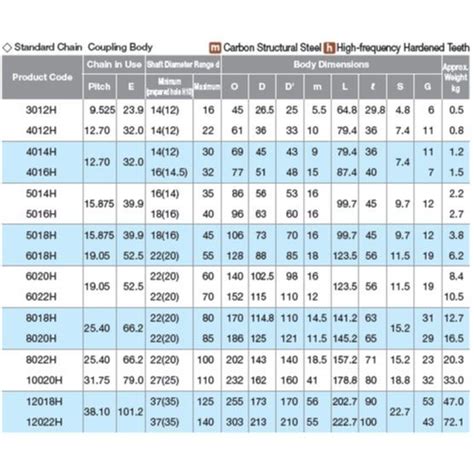 Chain Coupling 5016 Eezee
