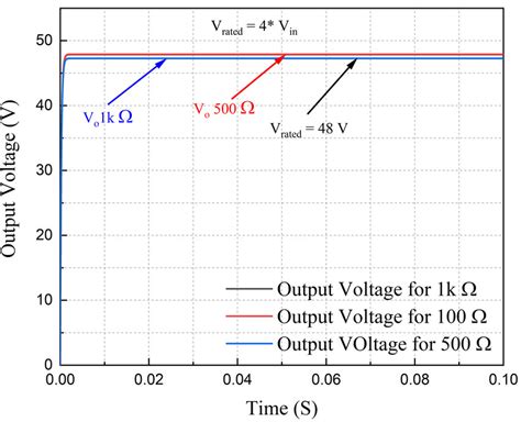 different load conditions of simulated output voltage of 4 v bat