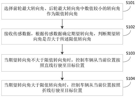 Parking Control Method Device And System Eureka Patsnap