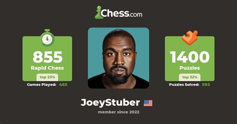 Joey Stuber Joeystuber Chess Profile