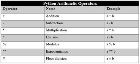 Python 演算子 Florian Studio