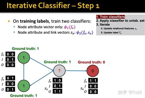 半监督节点分类：标签传播和消息传递【斯坦福cs224w图机器学习】 知乎