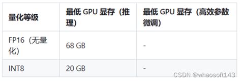 langchain glm langchain glm可以感知情绪吗 csdn博客