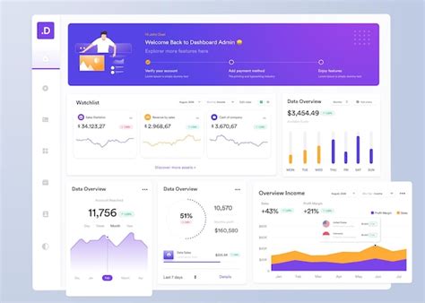 ux 인포그래픽 대시보드 ui 디자인 그래프 차트 및 다이어그램 웹 인터페이스 템플릿 프리미엄 벡터