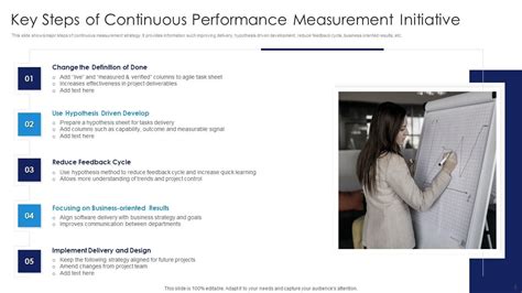 Continuous Performance Measurement Ppt PowerPoint Presentation Complete