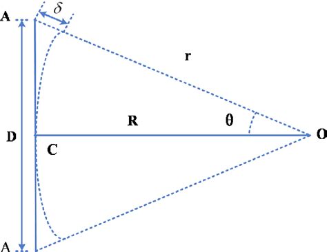 Figure 1 From Simulation Analysis Of Near Field Effect On Heading Beacon Performance Semantic