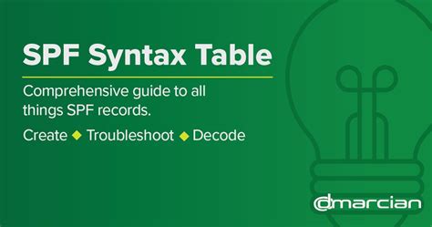 Dmarcian On Linkedin Spf Record Syntax Dmarcian