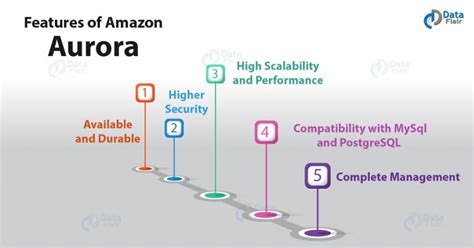 Amazon Aurora 5 Unbelievable Benefits Use Cases DataFlair