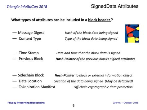 Privacy Preserving Blockchains Ppt Download