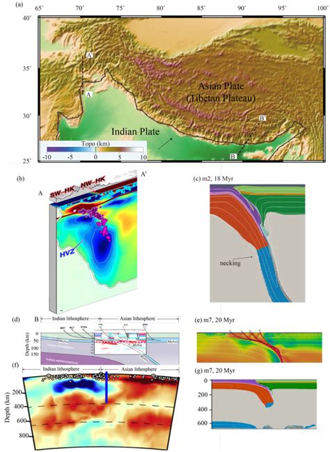 A Geographic Setting Of Himalayan Tibetan Orogen Schematic Geologic