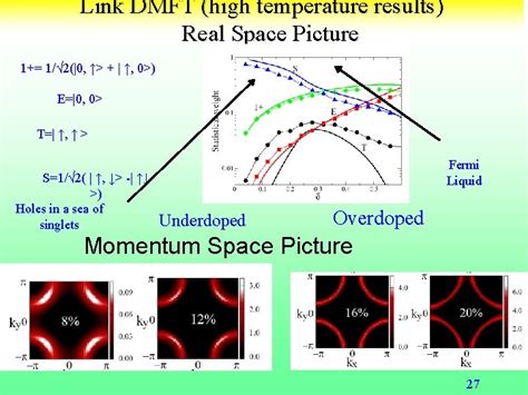 Strongly Correlated Electron Materials A Challenge For The