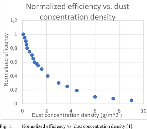 Figure 1 From An Iot Data Logging Instrument For Monitoring And Early