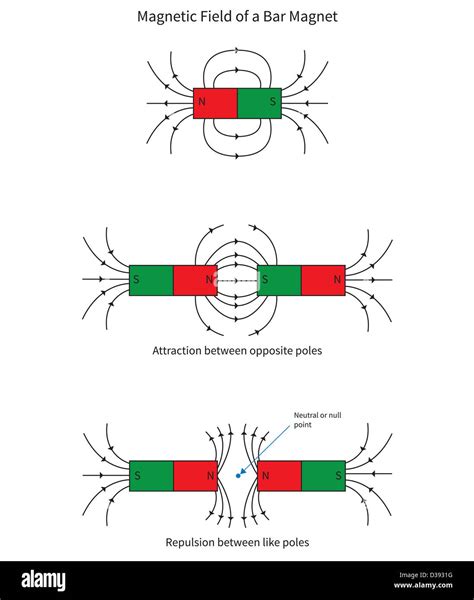 Magnetic Field Two Magnets