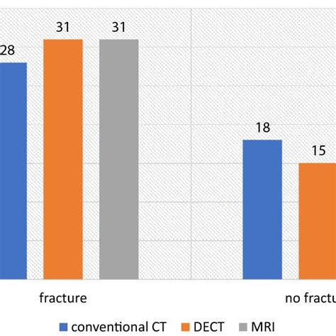 Comparison Of Ffp Classification After Magnetic Resonance Imaging Mri Download Scientific