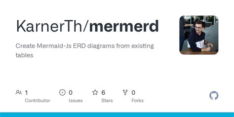 Cli Tool Create Mermaid Js Erd Diagrams From Existing Tables Golang