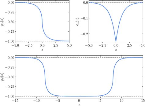 Figure 1 From Field Redefinitions In Classical Field Theory With Some Quantum Perspectives
