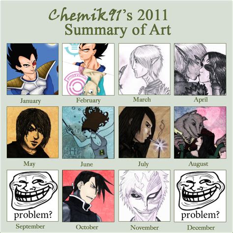 2011 Art Summary Meme By Chemik91 On Deviantart