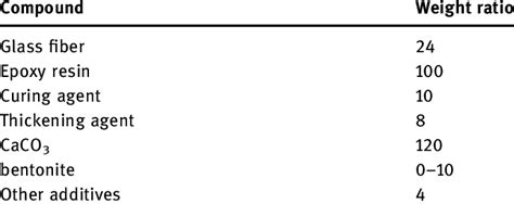 The Formulation Of Esmc Prepreg Download Scientific Diagram