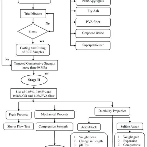 Schematic Diagram Of The Experimental Investigation Download Scientific Diagram