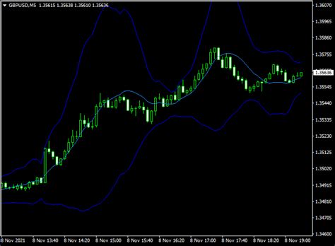 Lsma Bands Forex Indicator Mt4
