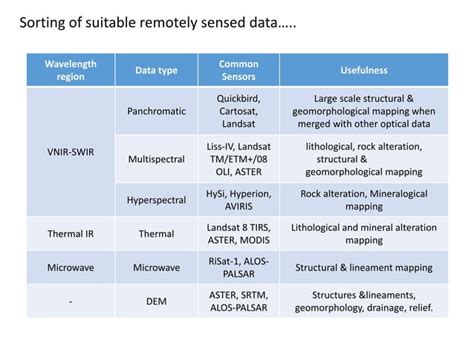 Remote Sensing For Mineral Exploration Pdf Geography Science
