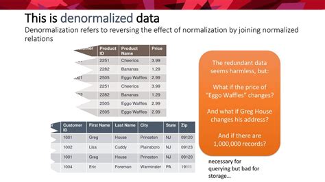 Mis2502 Data Analytics Relational Data Modeling 3 Ppt Download