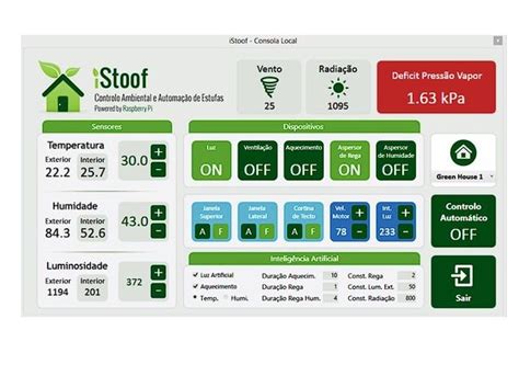 Filipe Pinto On Linkedin Reviewing An Old University Project C Dashboard Using Phyton Web…