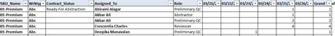 Mysql Convert Date Rows Into Columns In Sql Stack Overflow