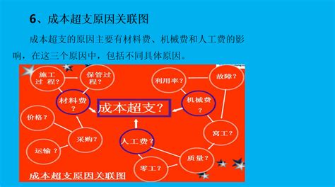 企业施工成本控制课件（134页） 成本核算控制 筑龙工程造价论坛