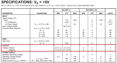 Ina Review Of Ina Circuit Amplifiers Forum Amplifiers Ti E E Support Forums