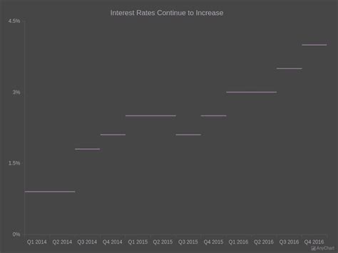 Jump Line Chart With Dark Provence Theme Line Charts