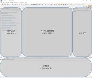 이클립스 다운로드 및 설치하기 Snug Archive