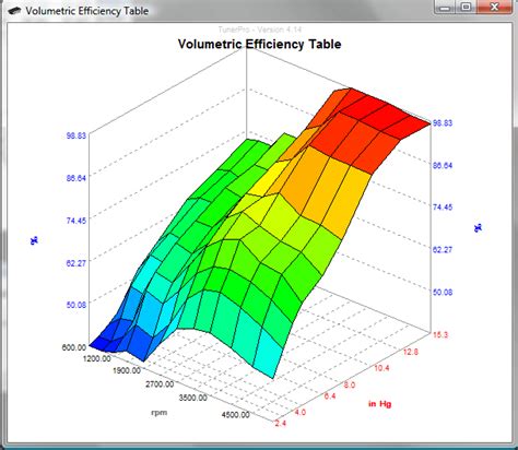 Volumetric Efficiency