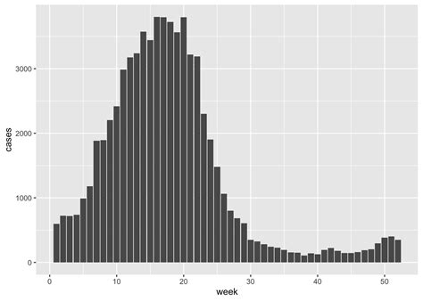 Introduction To Data Analysis With R 17 Intro To Ggplot2