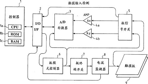 Coordinate Testing Equipment And Its Method Eureka Patsnap