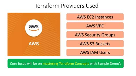 Hashicorp Certified Terraform Associate V3 Edited Pptx