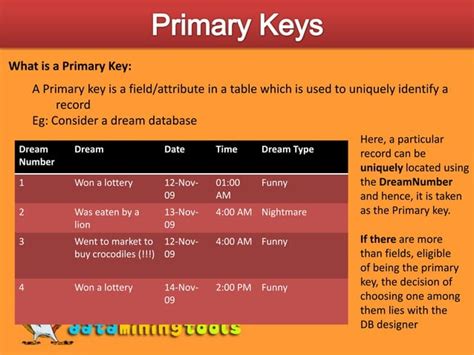 Ms Sqlservercustomizing Your D Base Design Ppt