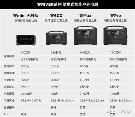 正浩和电小二怎么选？电小二和ecoflow正浩户外移动电源哪个牌子好？2022年户外移动电源推荐