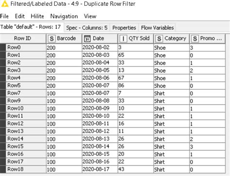 Use Of Loop Based On 2 Criteria Knime Analytics Platform Knime