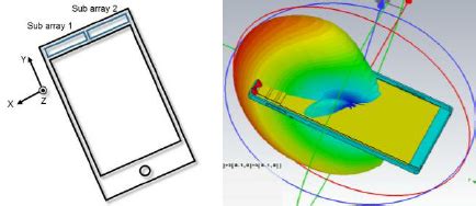 A Diagram Of The Sub Array Configuration And B The Raidaiton Download Scientific Diagram