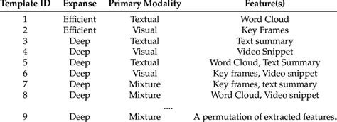 An Example Of A Template Collection Download Scientific Diagram