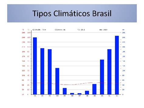 Tipos Climticos Brasil Tipos Climticos Brasil O Climograma