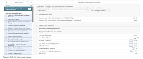Sap Fiori Sap Business Role Activation Using Task Sap Community