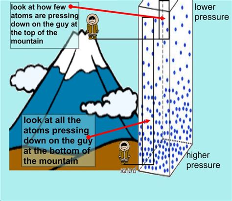 Relationship Between Temperature Pressure Density And Humidity GEOMODDERFIED