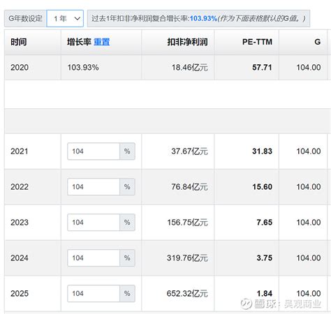 低估值价值挖掘 20210429 阳光电源 阳光电源 股份有限公司一家专注于太阳能、风能、储能、电动汽车等 新能源 电源设备的研发、生产、销售和服务的高 雪球