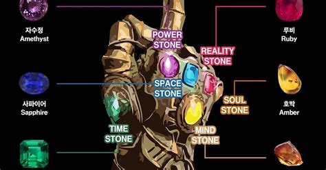 불꽃 사랑을 나타내는 루비 부를 상징하는 보석은