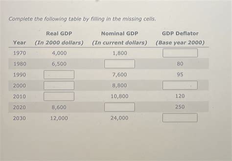 Solved Complete The Following Table By Filling In The