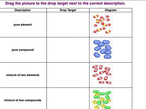 drag and drop particles pure element compound or mixtures of these