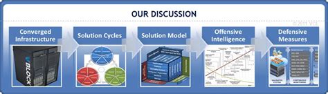 Cloud Audit Controls Cac Model 1 0